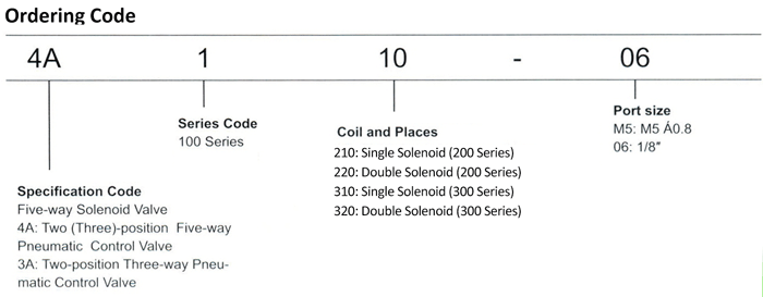 4A100 Series Pneumatic Control Valve | Pneumatic Valve | Product | DPC ...