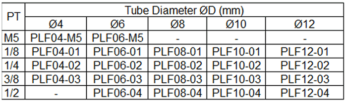PLF Series | Pneumatic Accessories | Product | DPC Pneumatics